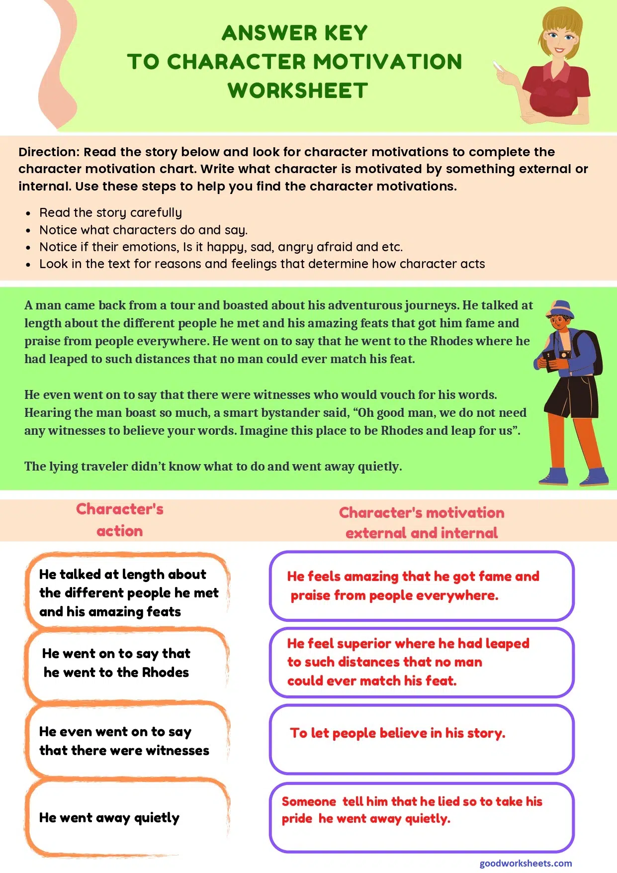 Printable Character Motivation Worksheets With Answer Key - GoodWorksheets